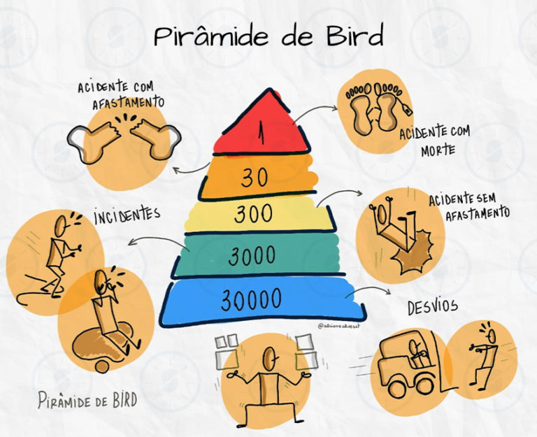 Implementação da cultura de segurança | SICLOPE