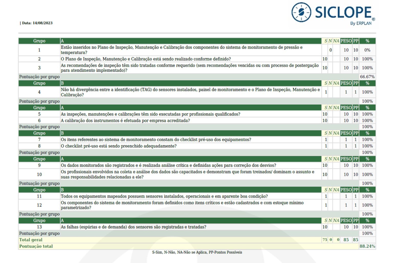Quais os tipos de checklist o SICLOPE contempla e para que serve cada um deles? | SICLOPE