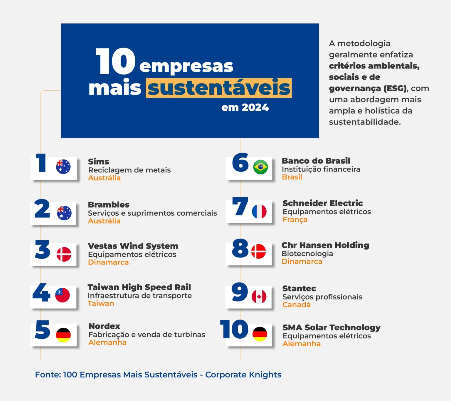 As empresas mais sustentáveis do mundo em 2024: exemplos que inspiram ...